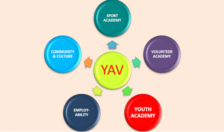 Our Services - Young Asian Voices (YAV)