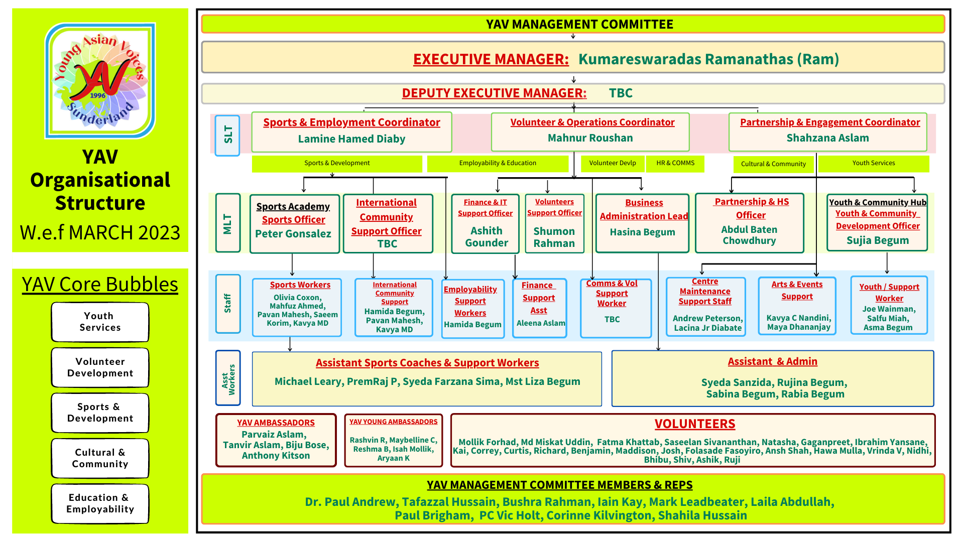 Meet the Team - Young Asian Voices (YAV)